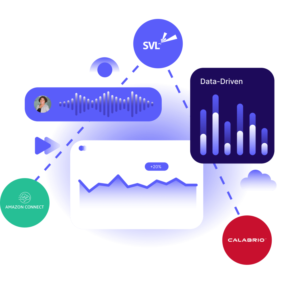 Calabrio and Amazon Connect Integrations for Contact Centres